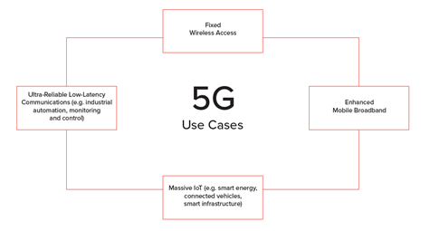 Your Guide to 5G Monetization & Charging - CSG