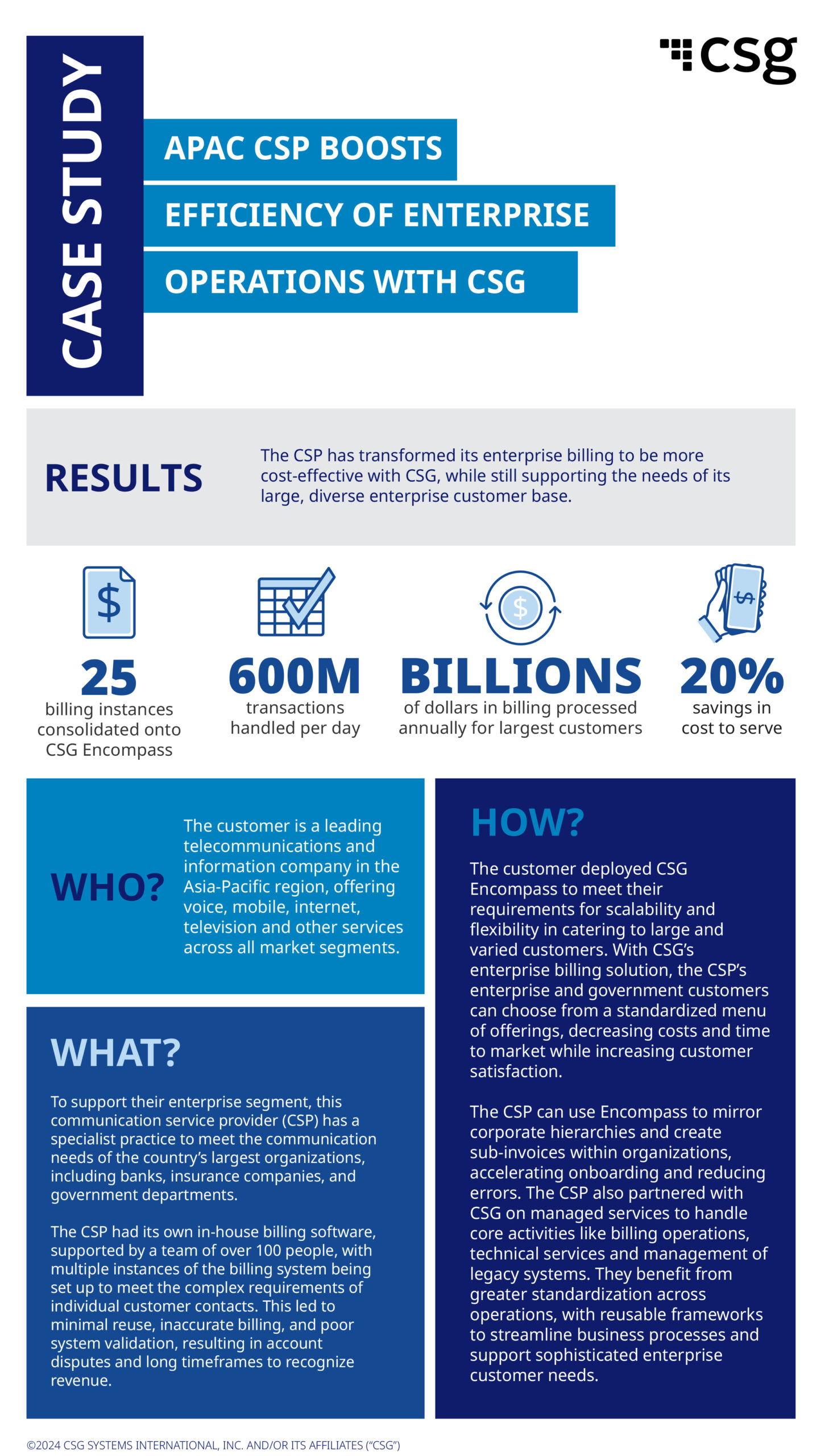 APAC CSP Boosts Efficiency of Enterprise Operations | CSG