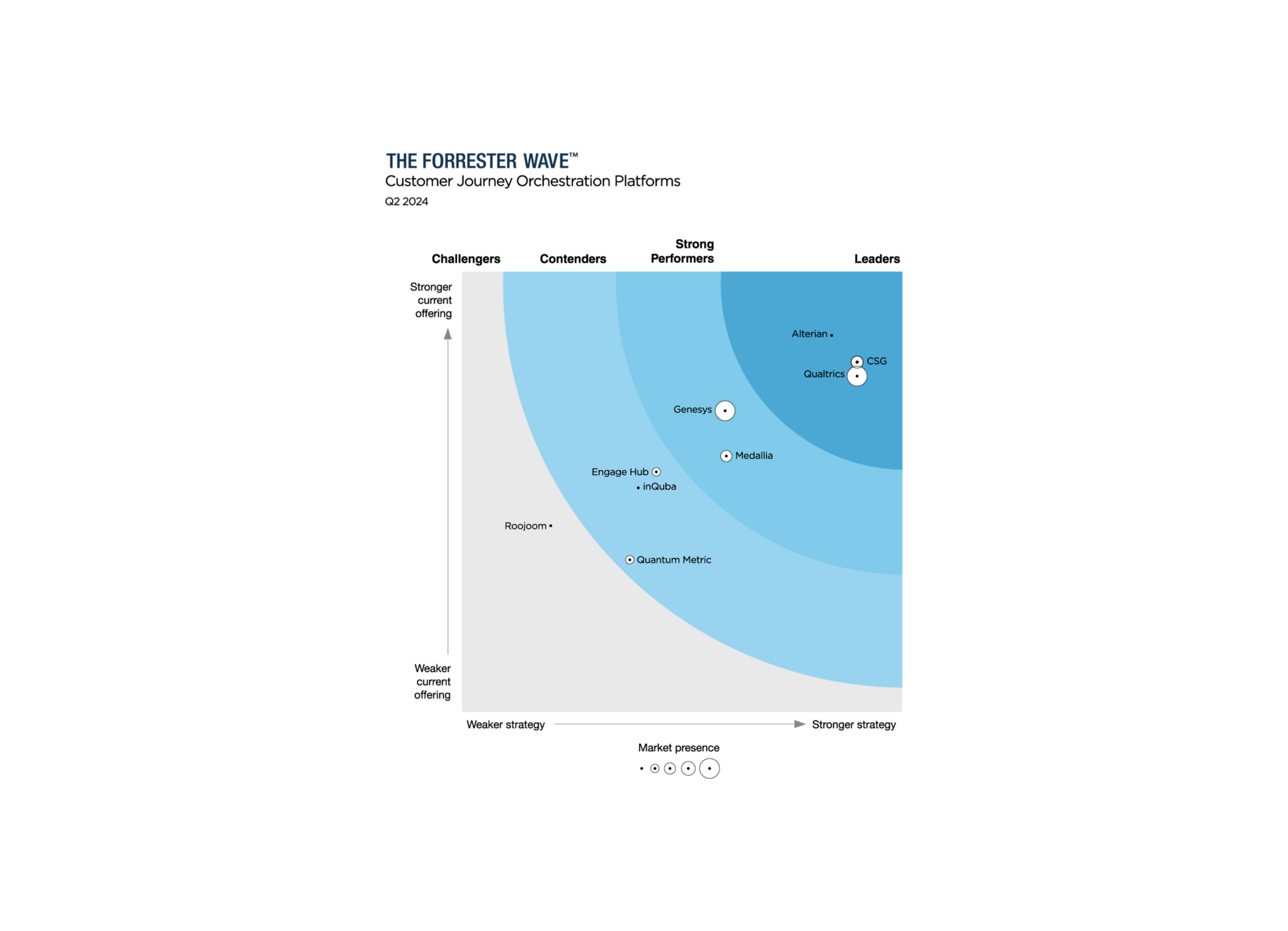 CSG - Customer Experience, Billing and Payments Solutions