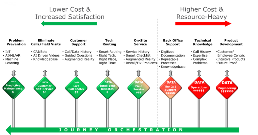 The Future of Service Experience Management (SXM) - CSG