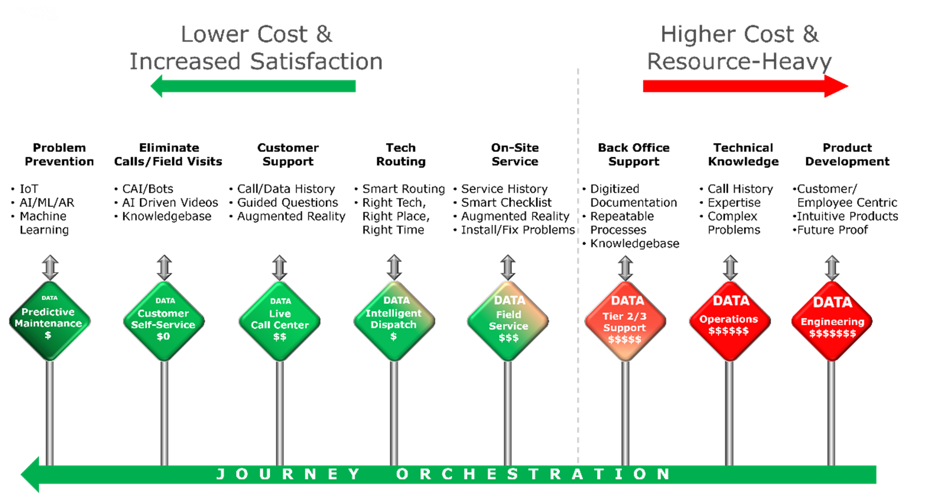 The Future of Service Experience Management (SXM) - CSG